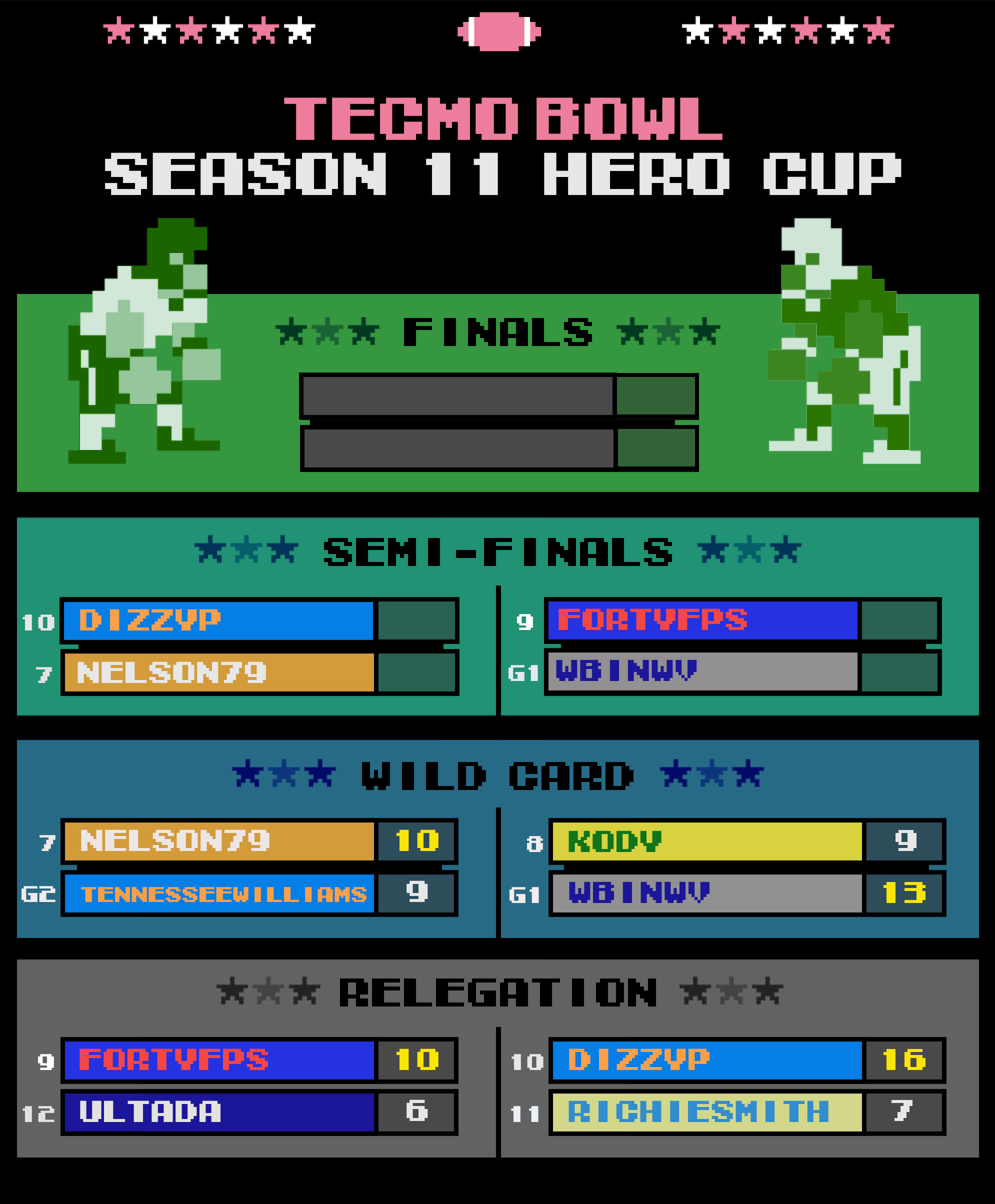 Season 11 | Tecmo Bowl League